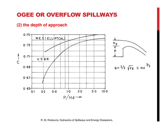 Chapter 7 spillway and energy dissipators | PDF | Water Services | Home ...