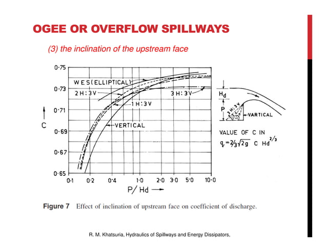 Chapter 7 spillway and energy dissipators | PDF | Water Services | Home ...