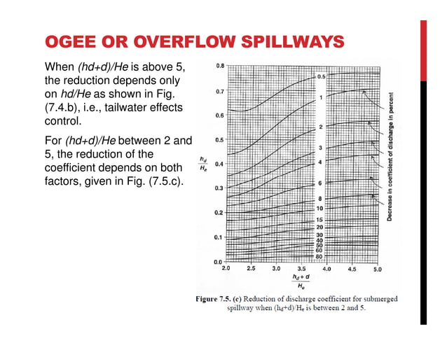 Chapter 7 spillway and energy dissipators | PDF | Water Services | Home ...
