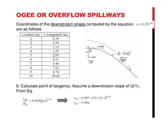 Chapter 7 spillway and energy dissipators | PDF