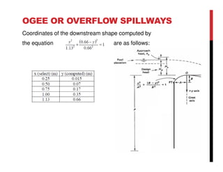 Chapter 7 spillway and energy dissipators | PDF