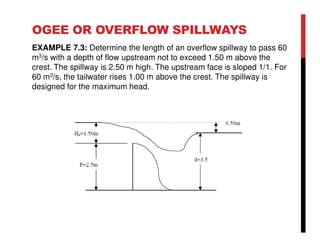 Chapter 7 spillway and energy dissipators | PDF