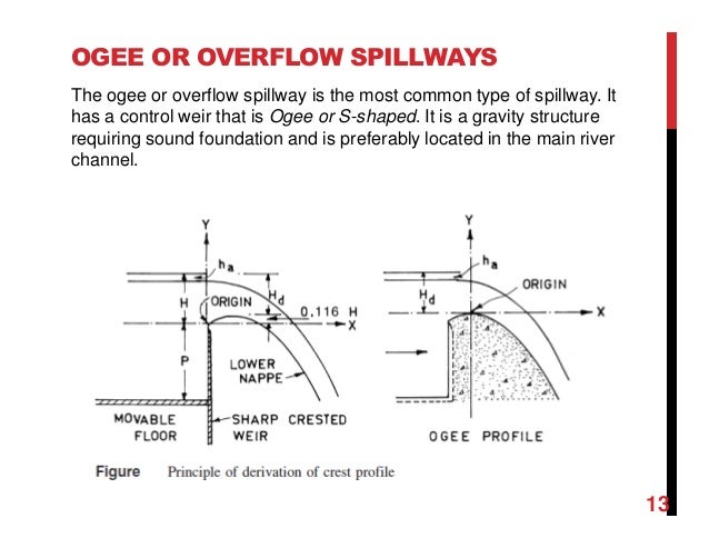 Chapter 7 spillway and energy dissipators