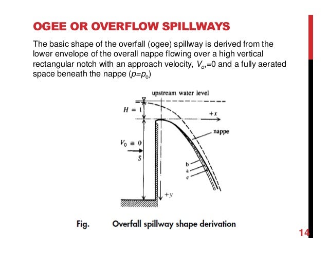 Chapter 7 spillway and energy dissipators