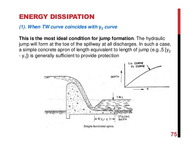 Chapter 7 spillway and energy dissipators