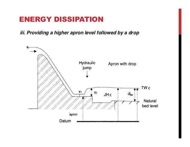 Chapter 7 spillway and energy dissipators