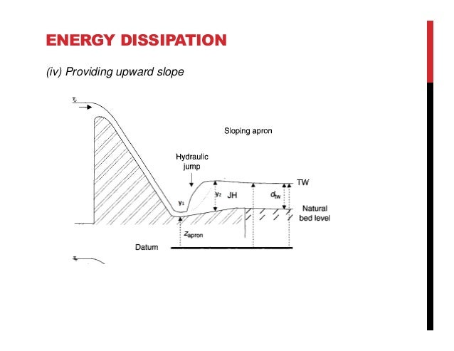 Chapter 7 spillway and energy dissipators