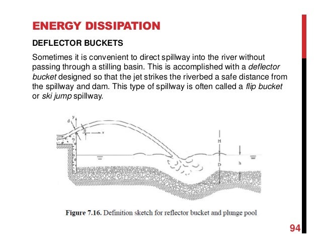 Chapter 7 spillway and energy dissipators