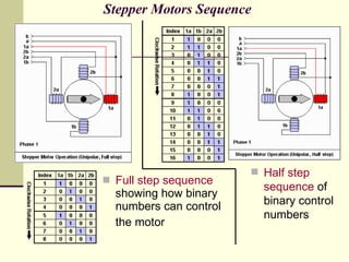 Chapter 7 stepper motor | PPT