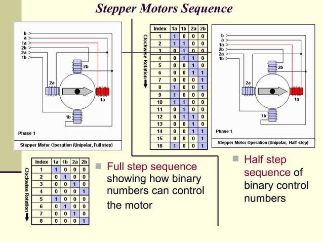 Chapter 7 stepper motor | PPT