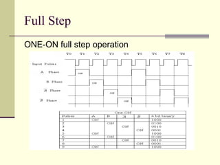 Chapter 7 stepper motor | PPT
