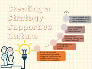 STRATEGIC MANAGEMENT CH 7 : IMPLEMENTING STRATEGIES-MANAGEMENT AND ...