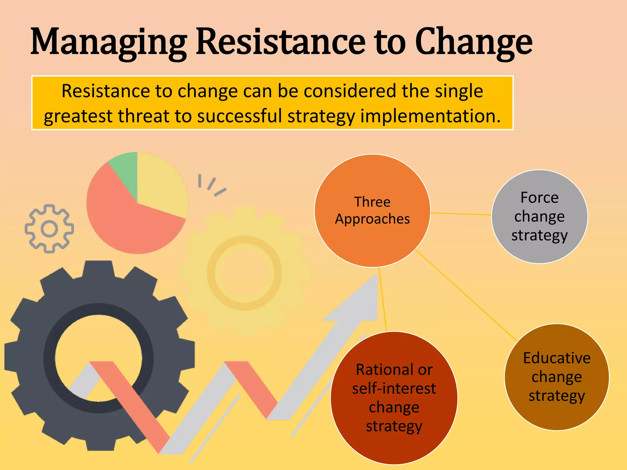 Chapter 7 strategic management implementing strategies - management and operations issues | PPTX