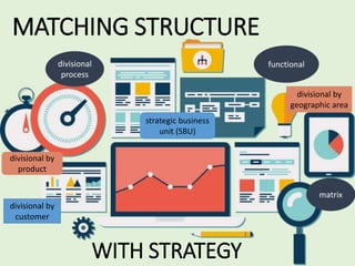 Chapter 7 strategic management implementing strategies - management and ...