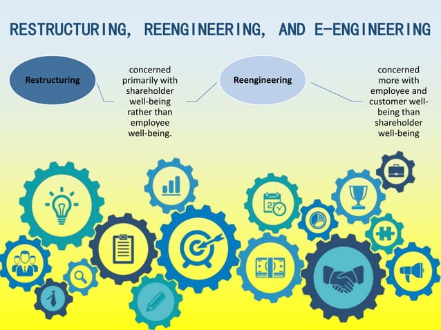 Chapter 7 strategic management implementing strategies - management and ...