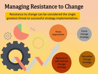Chapter 7 strategic management implementing strategies - management and ...