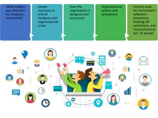 Chapter 7 strategic management implementing strategies - management and ...