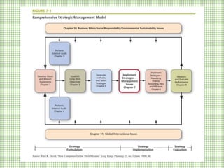 Chapter 7 strategic management implementing strategies - management and operations issues | PPTX