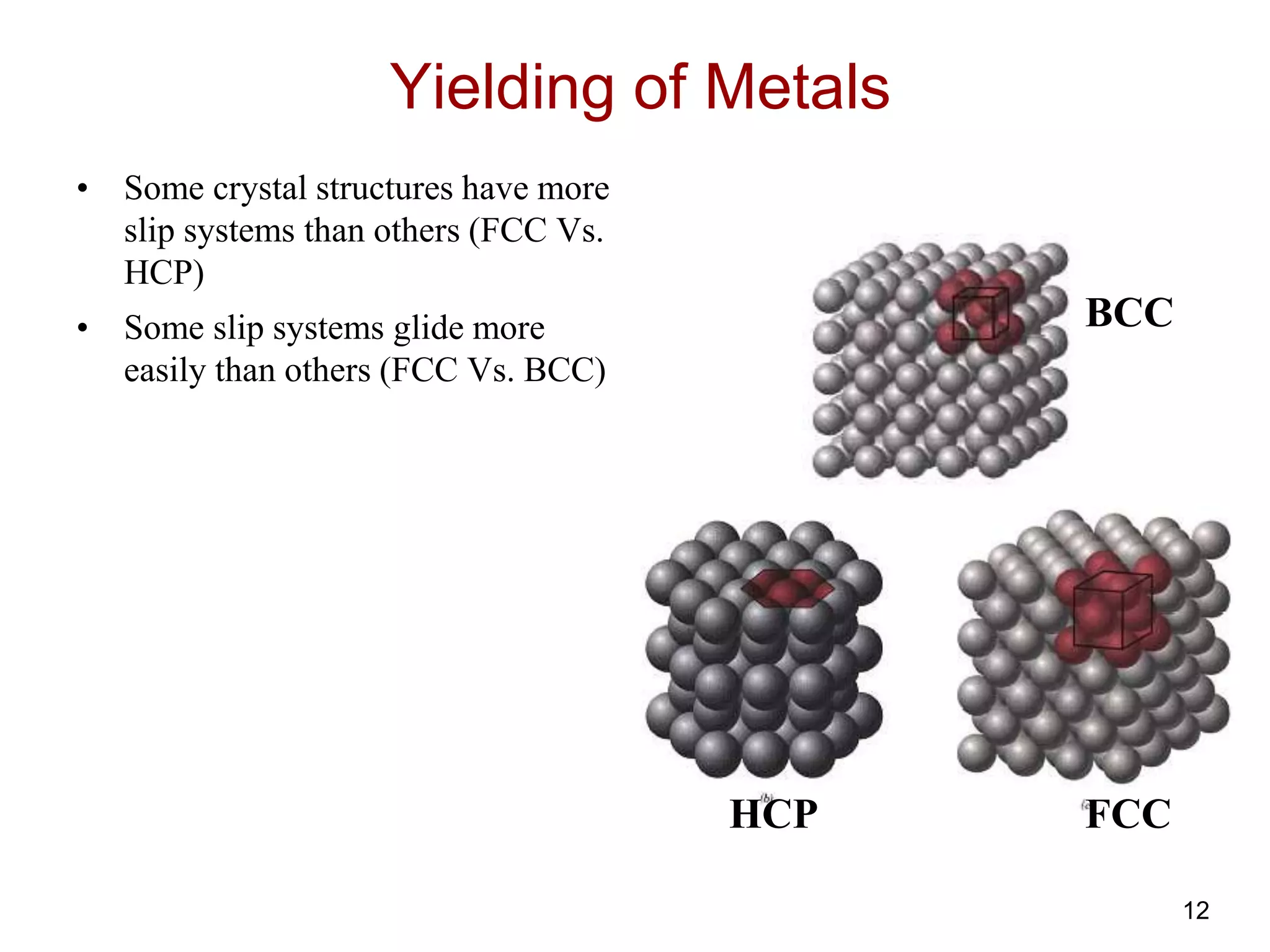 Metallurgy (Dislocations) | PPT
