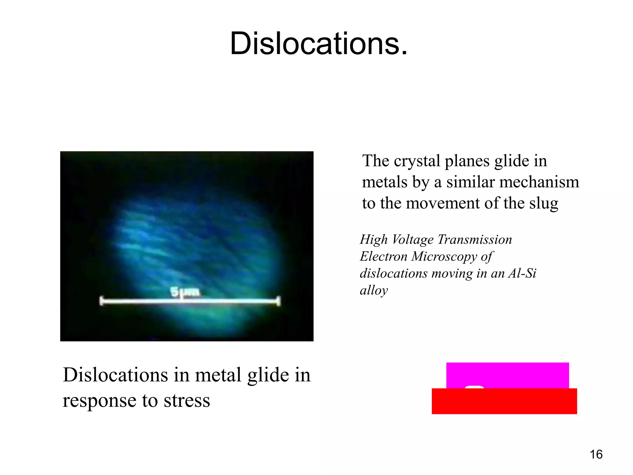 Metallurgy (Dislocations) | PPT