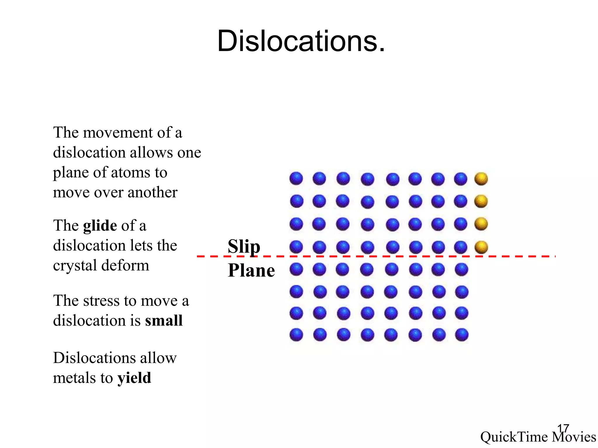 Metallurgy (Dislocations) | PPT