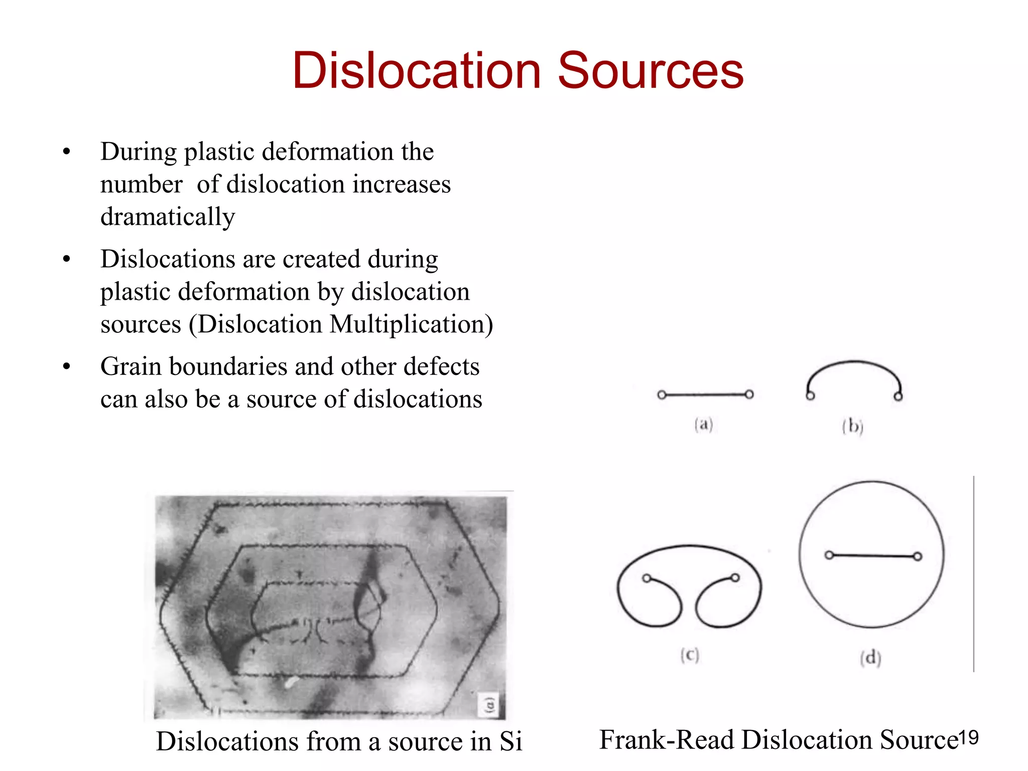 Metallurgy (Dislocations) | PPT