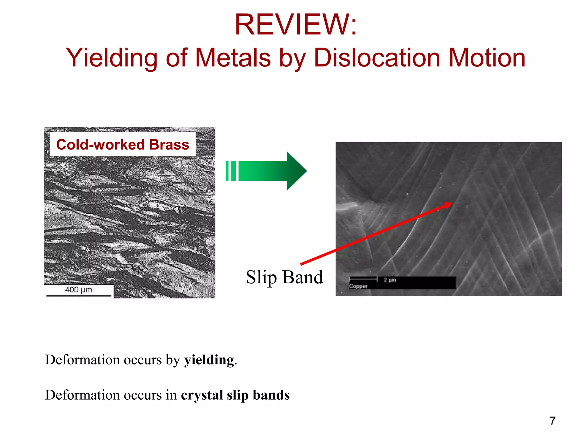 Metallurgy (Dislocations) | PPT
