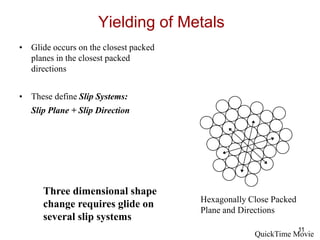 Metallurgy (Dislocations) | PPT