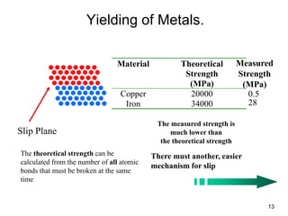 Metallurgy (Dislocations) | PPT