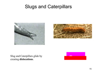 Metallurgy (Dislocations) | PPT