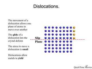 Metallurgy (Dislocations) | PPT