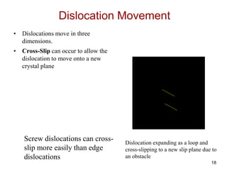 Metallurgy (Dislocations) | PPT