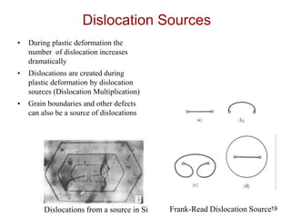 Metallurgy (Dislocations) | PPT