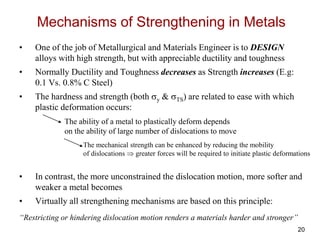 Metallurgy (Dislocations) | PPT