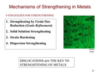 Metallurgy (Dislocations) | PPT