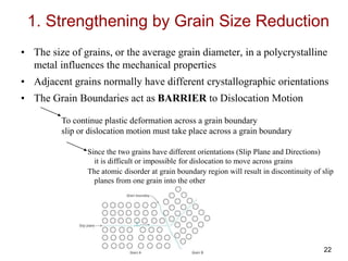 Metallurgy (Dislocations) | PPT