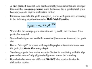 Metallurgy (Dislocations) | PPT