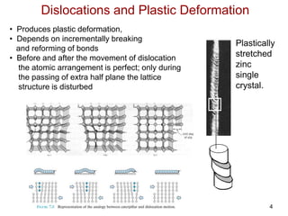 Metallurgy (Dislocations) | PPT