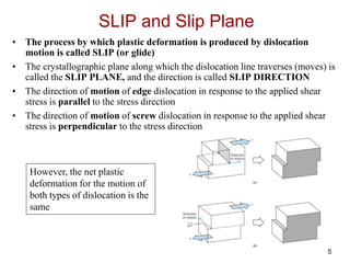 Metallurgy (Dislocations) | PPT