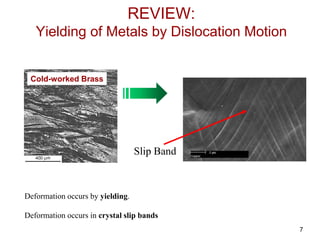 Metallurgy (Dislocations) | PPT