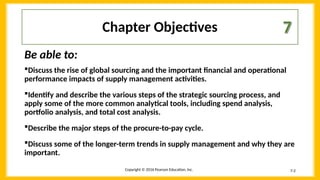 Chapter 7 Supply Management - Handfield Text.ppt
