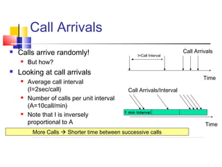 Chapter7 te cet533 | PPT