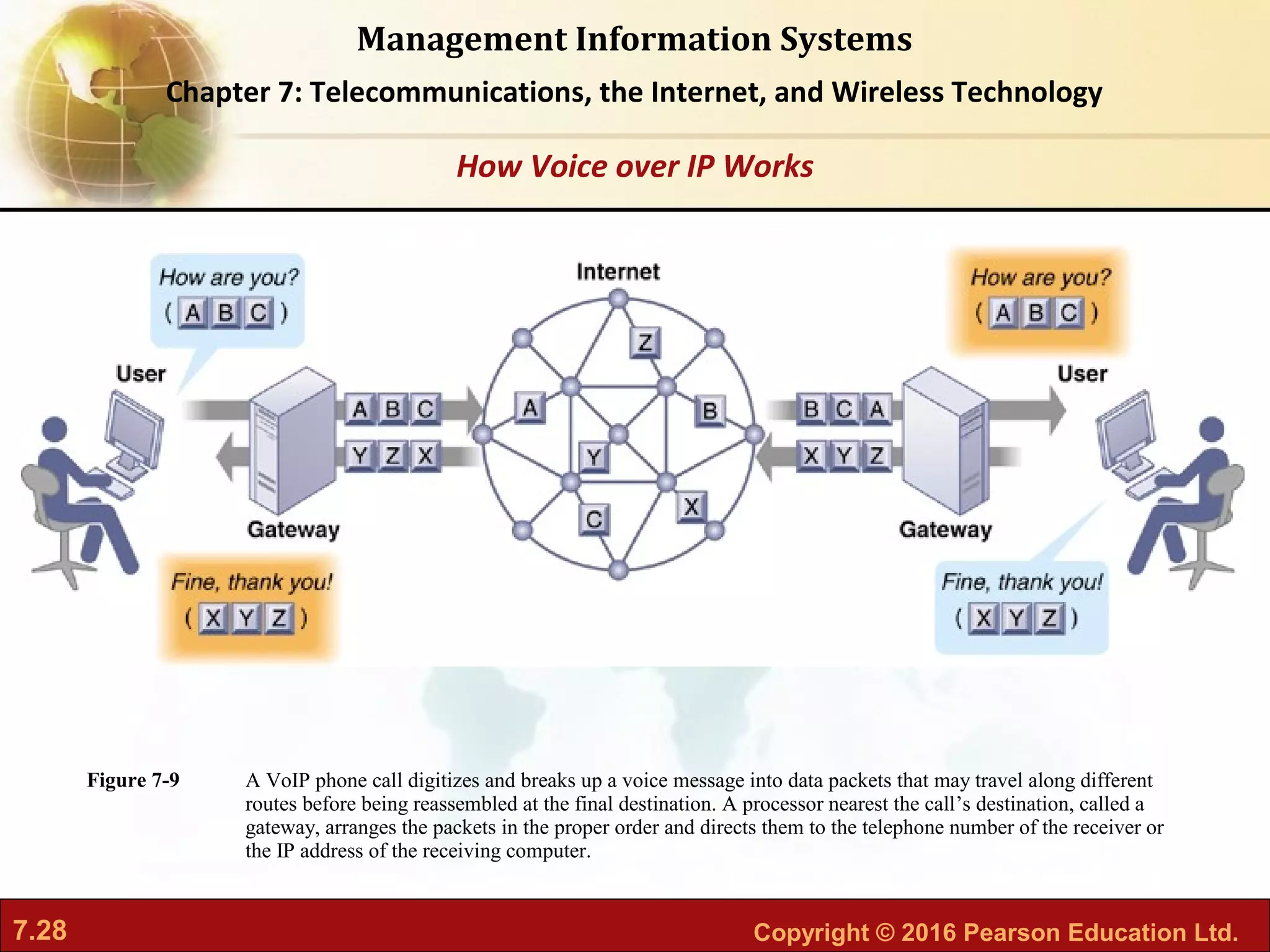 Chapter 7 telecommunications the internet and wireless technology | PDF