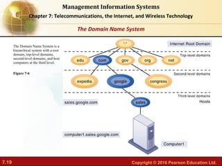Chapter 7 telecommunications the internet and wireless technology | PDF