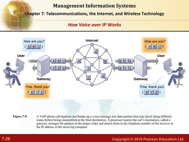 Chapter 7 telecommunications the internet and wireless technology | PDF