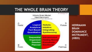 Chapter 7 the brain | PPTX