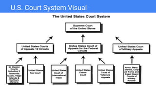Chapter 7: The Courts | PPT