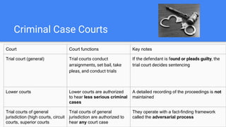 Chapter 7: The Courts | PPT