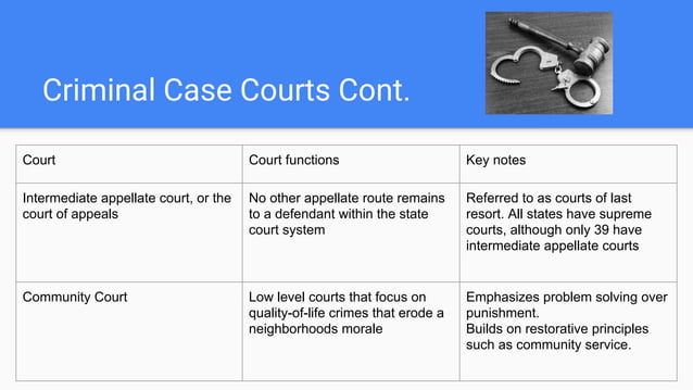 Chapter 7: The Courts | PPT