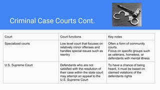 Chapter 7: The Courts | PDF